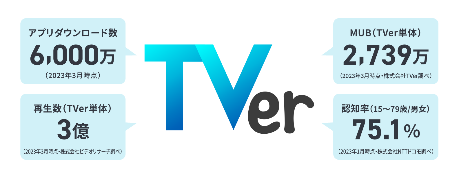 TVer広告の出稿の仕組み│広告規定と審査ポリシーを解説｜動画マーケ