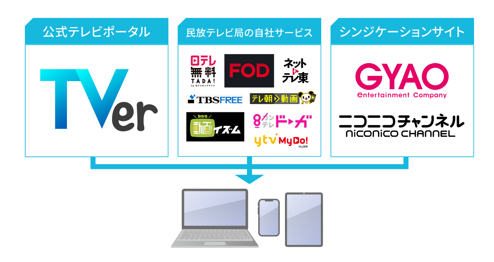 TVer広告の出稿の仕組み│広告規定と審査ポリシーを解説｜動画マーケ